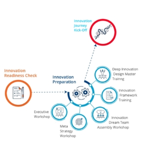Breakthrough Innovation Management Solution - BlueCallom